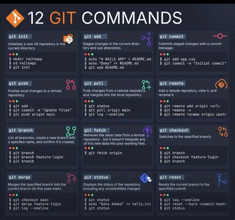 Gitcommands Versioncontrol Git Devtools Softwareengineering Raj Kumar
