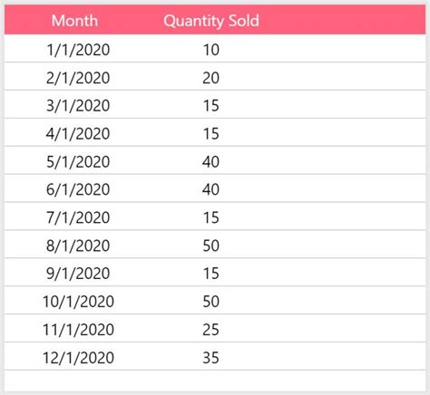 power apps running totals in a gallery