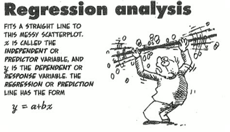 linear regression — simple single — multiple by shanthababu pandian