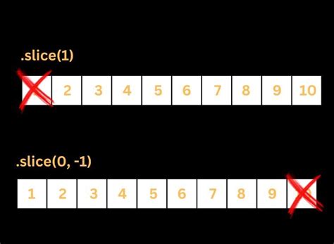 Remove A Specific Item From Array In Javascript