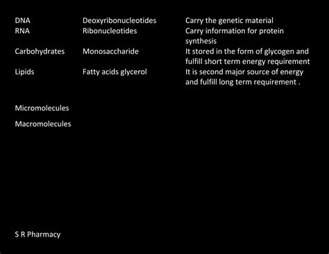 Biochemistry Chapter 1pdf