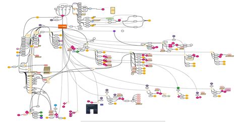 Hederas March 9 Exploiter — A Prolific Scammer Within The Hedera Ecosystem