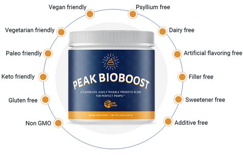 Peak Bioboost