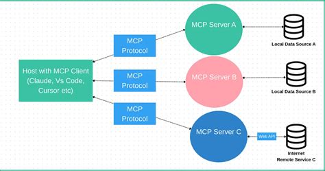 Why Bruno Is The Best Alternative Open Source Api Testing Tool Over