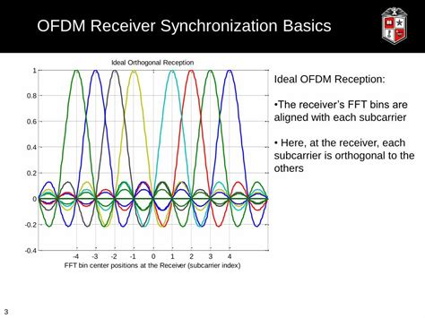 Pdf Sample Clock Offset Detection And Correction In The Lte