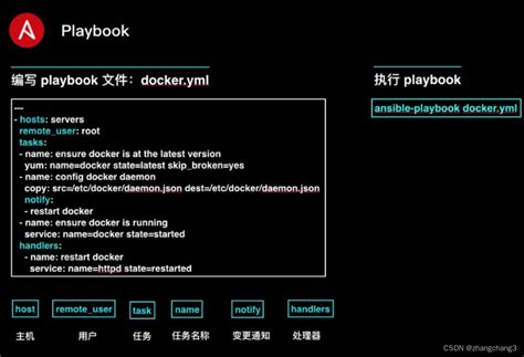 Ansible自动化运维工具之playbook剧本编写ansible剧本如何编写 Csdn博客
