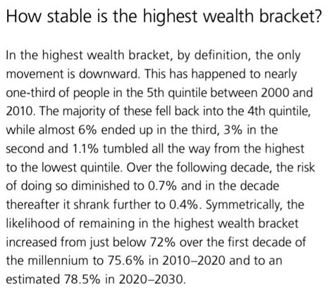 Luke Hildyard On Linkedin Lots Of Interesting Data In The Ubs Global