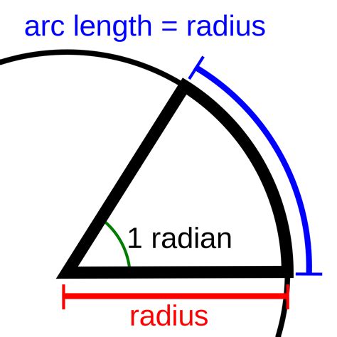 Radians And Degrees Higher Mathematics