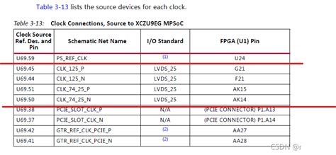 Zynq开发板 Zcu102 Led闪烁zcu102 Led Csdn博客 Zynq开发板 Zcu102 Led闪烁zcu102 Led Csdn博客