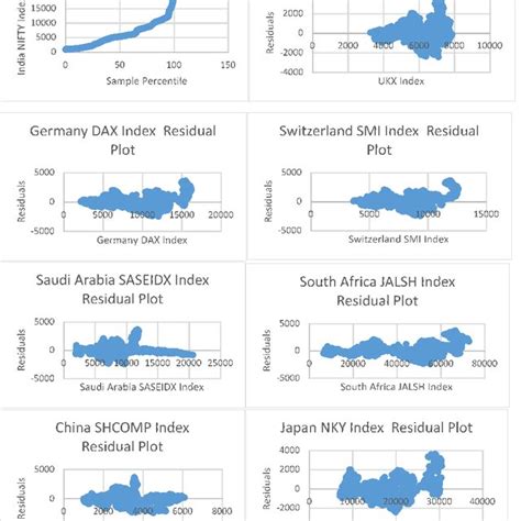 Figure No 1 Normal Probability And Independent Indices Residual Plot Download Scientific Figure No 1 Normal Probability And Independent Indices Residual Plot Download Scientific