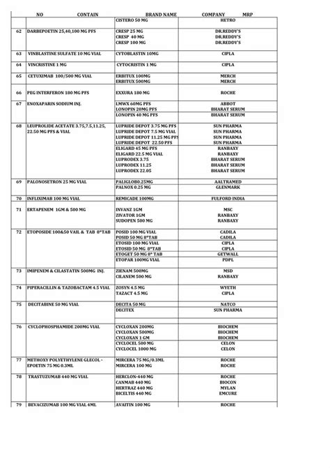 Razo 40 Tab At ₹ 265strip Razo D In Mumbai Id 2855596857173