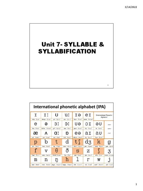 Phonetics 7 Syllables Structures Ss Download Free Pdf Syllable