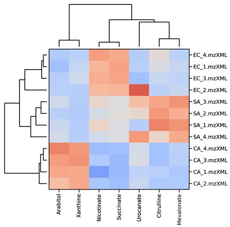 Bug Neither Tight Layout Nor Constrained Layout Works Issue Matplotlib Matplotlib