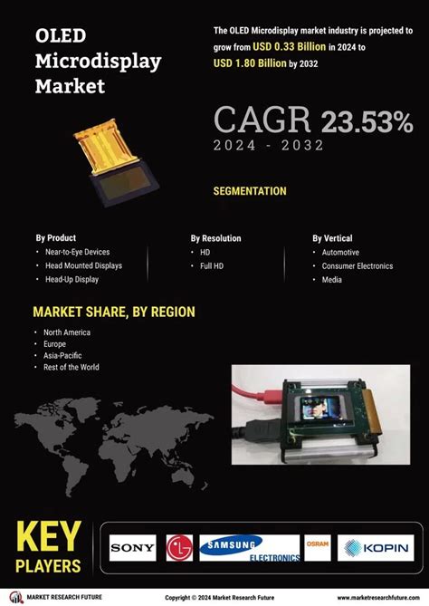 Oled Microdisplay Market Size Share And Forecast To 2035
