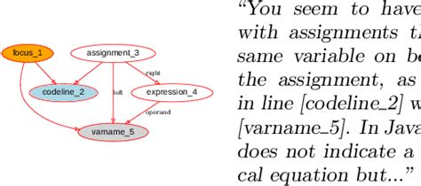 Figure 4 From Is There Method In Your Mistakes Capturing Error