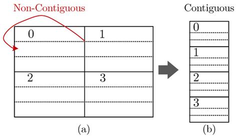 Algorithms Special Issue Algorithms In Reconfigurable Computing