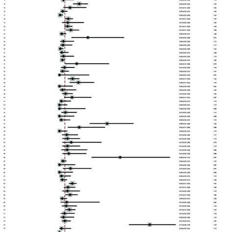 Forest Charts Men Who Have Sex With Men Download Scientific Diagram