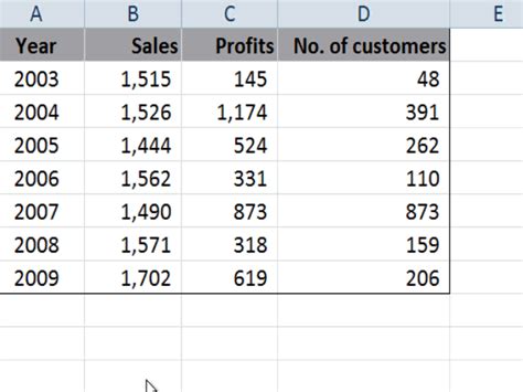 Excel Dashboard Training With Vinai