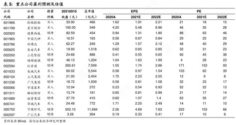 如何看待重点公司盈利预测及估值的概念是怎样的行行查行业研究数据库
