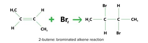Flow Chemistry Applications