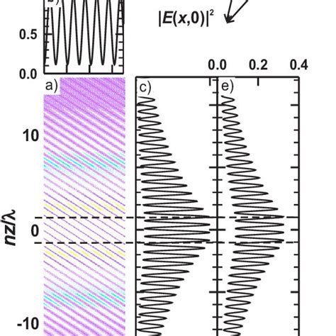 A Geometry Of The Tilted Bragg Grating Waveguide Defining θ θ And