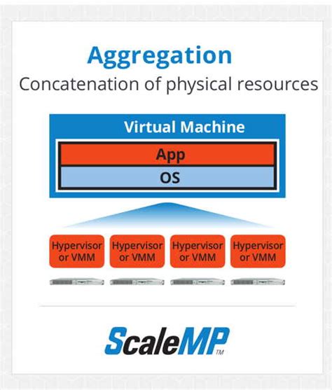 scalemp software defined memory for nvme and intel optane ssds