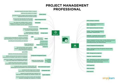 Pmp Mindmap Final PDF