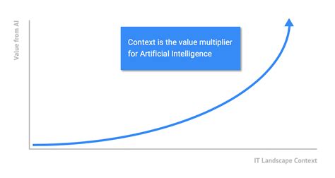 3 Benefits Of A Model Based Aiops Platform Stackstate
