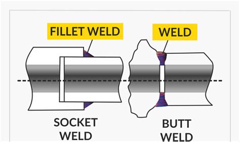 Difference Between Butt Weld And Socket Weld