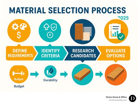 Material Selection Process Master Smart Selection 2025