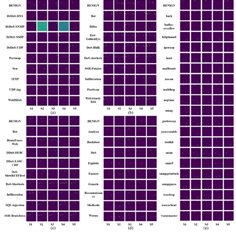 Figure 3 From A Few Shot Based Model Agnostic Meta Learning For Intrusion Detection In Security