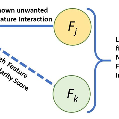 Intuition Behind Our Similarity Based Learning To Detect Unwanted Download Scientific Diagram