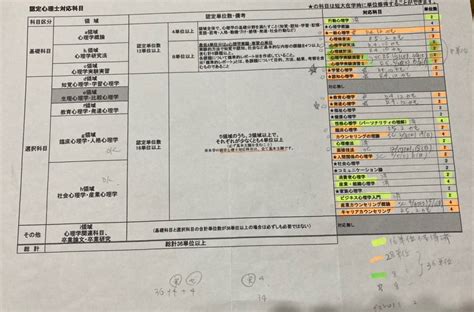 学習計画を整理しました 宇宙人の母、大学生になる
