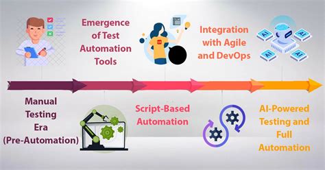 Testmatick On Linkedin Testmatick Softwaretesting