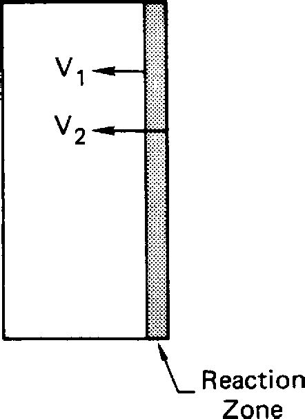 Figure 1 From Synthesis And Use Of Poly Ortho Esters For The