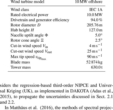Principal Characteristics Of The 10 Mw Avatar Wind Tur Bine
