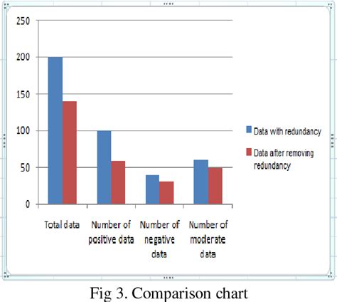 Figure 3 From Clustering And Classification In Sentimental Data Analysis Semantic Scholar