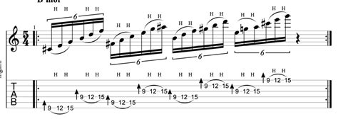 7 String Skipping Exercises With Guitar Pro Tabs