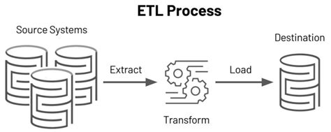Ingesting Data With Python Udacity