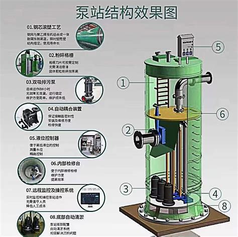 一体化预制提升泵站 浙江爱宇新材料有限公司