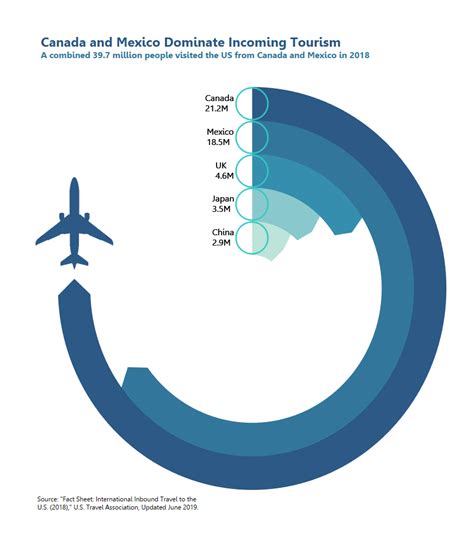 Radial Graph Examples Swd Challenge Recap — Storytelling With Data
