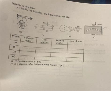 Solved Problem 2 10 Points 1 Classify The Following Cam