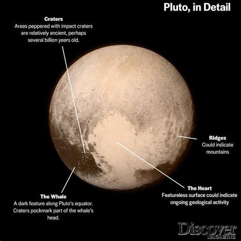Pluto Surface Features R Space