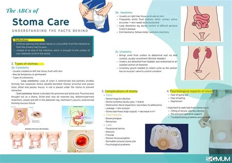Stoma Colostomy Dusky Stoma Examination Osce Guide Geeky Medics