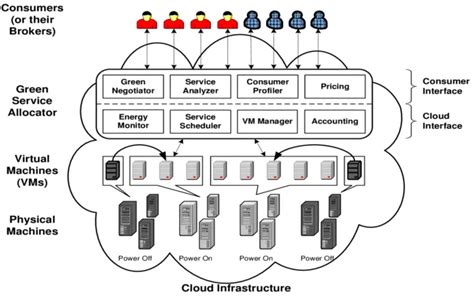 10 Features Of Multi Cloud Architectures