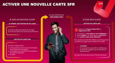 Résolu Sim La Communauté Sfr