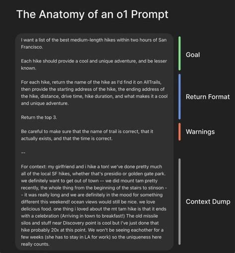 best way to prompt using ai the right way is the key to its… youssef