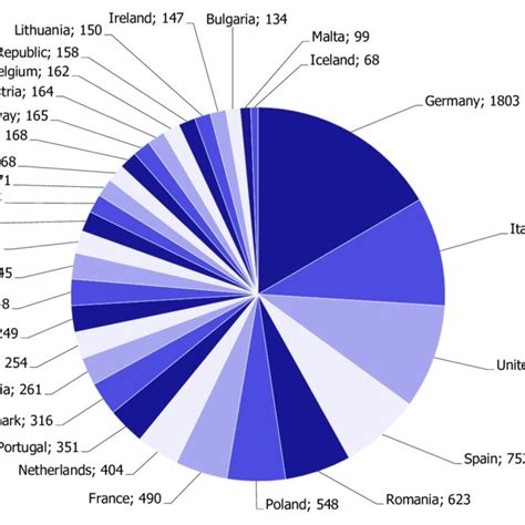 Number Of Samples Taken By Reporting Country Under The Eucp Excluding