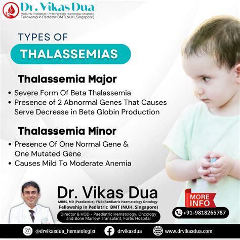 Thalassemia Has Two Main Types Thalassemia Major And Thalassemia Minor