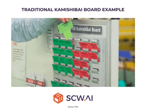 Digital Kamishibai Board Your Key To Modern Lean Management In 2026